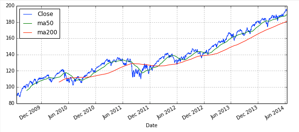 Introduction to Financial Market Data Visualization with Python