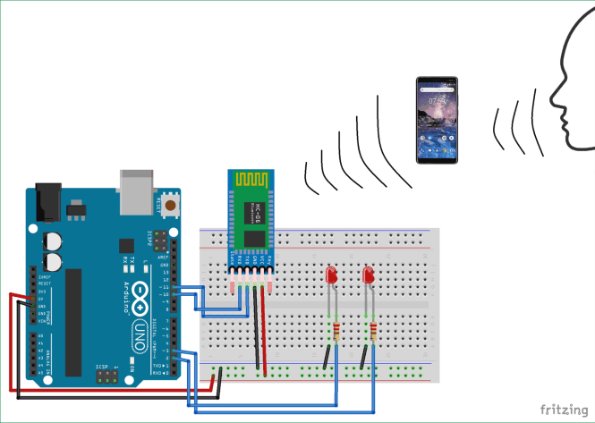 Voice Controlled Home Automation Using Arduino Ppt | Review Home Co