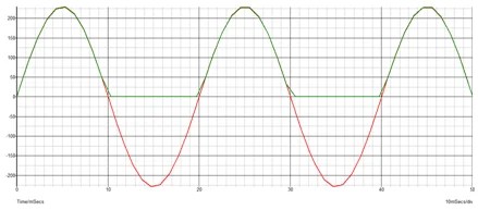 Half Wave And Full Rectifier Circuit With Without Filter - Circuit Diagram