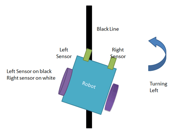 Line Follower Circuit Diagram Using Atmega16 - Circuit Diagram