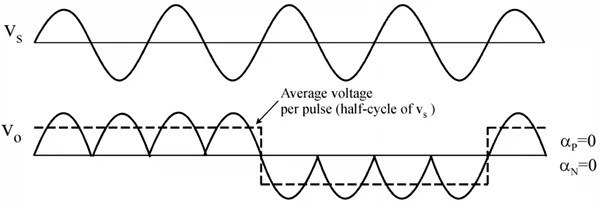 Single Phase Cycloconverter Circuit Diagram - Circuit Diagram