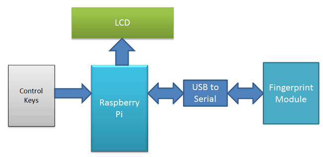 Circuit Diagram Fingerprint Reader - Circuit Diagram