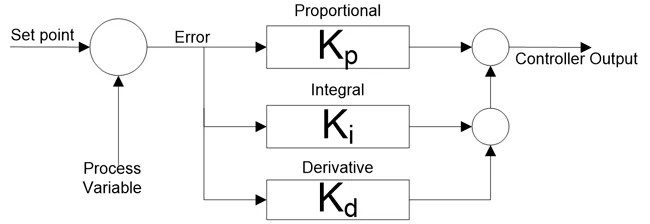 Proportional Temperature Controller Circuit Diagram - Circuit Diagram