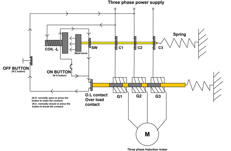 Control Wiring Diagram For Dol Starter - Circuit Diagram