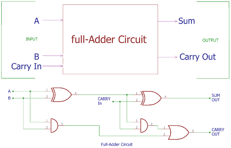 Draw And Explain 4 Bit Binary Arithmetic Or Adder Circuit Diagram Wiring Draw