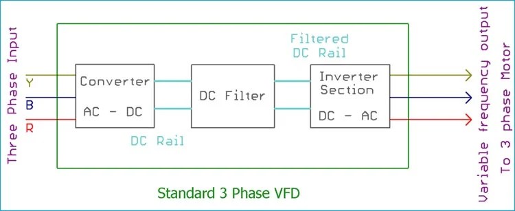 Vfd Circuit Diagram Explanation