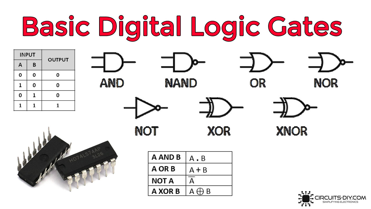 Logic Gates In Electrical Circuits - Circuit Diagram