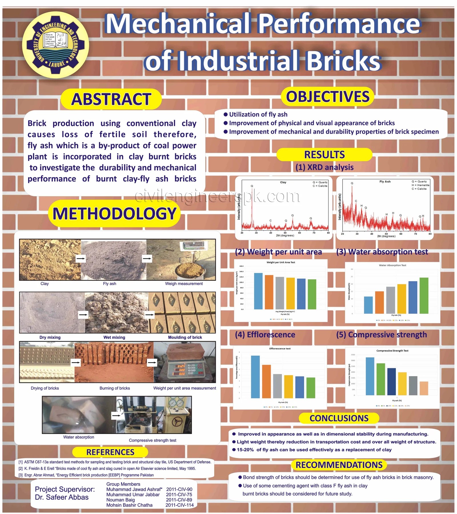 Poster Presentation 2011-2015 - Civil Engineers PK