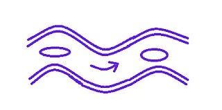 42 Types of Map Symbols - With Their Sketch Drawing and Colour ||Civil ...