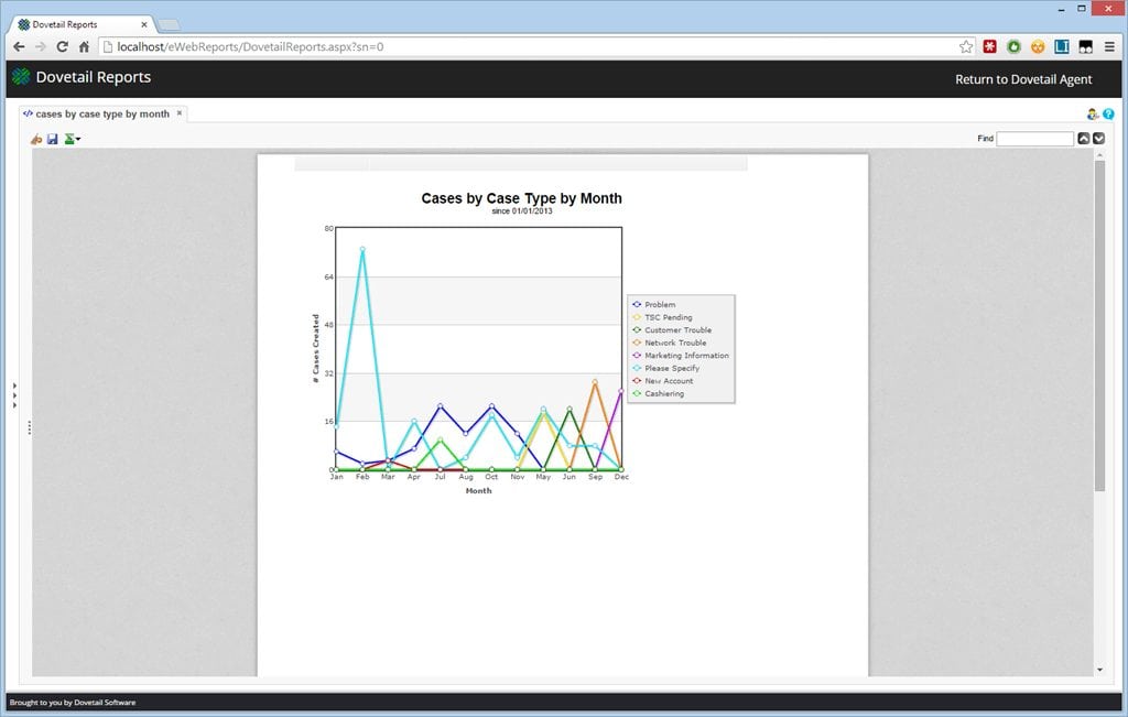 chart.png - Clarify Solutions | Dovetail Software
