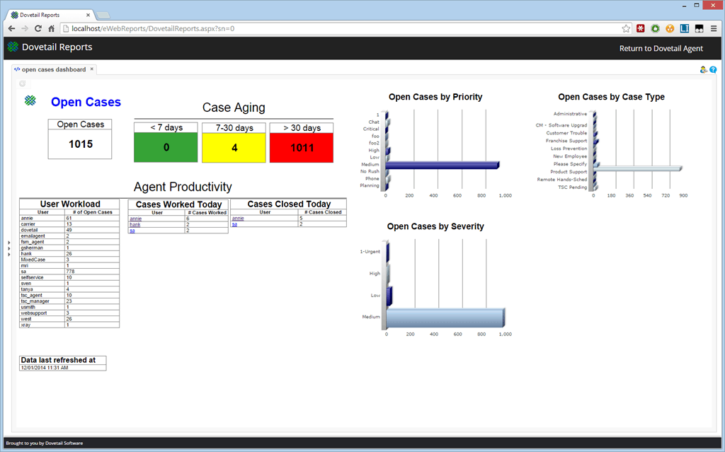 Dovetail Agent Reporting - Clarify Solutions | Dovetail Software