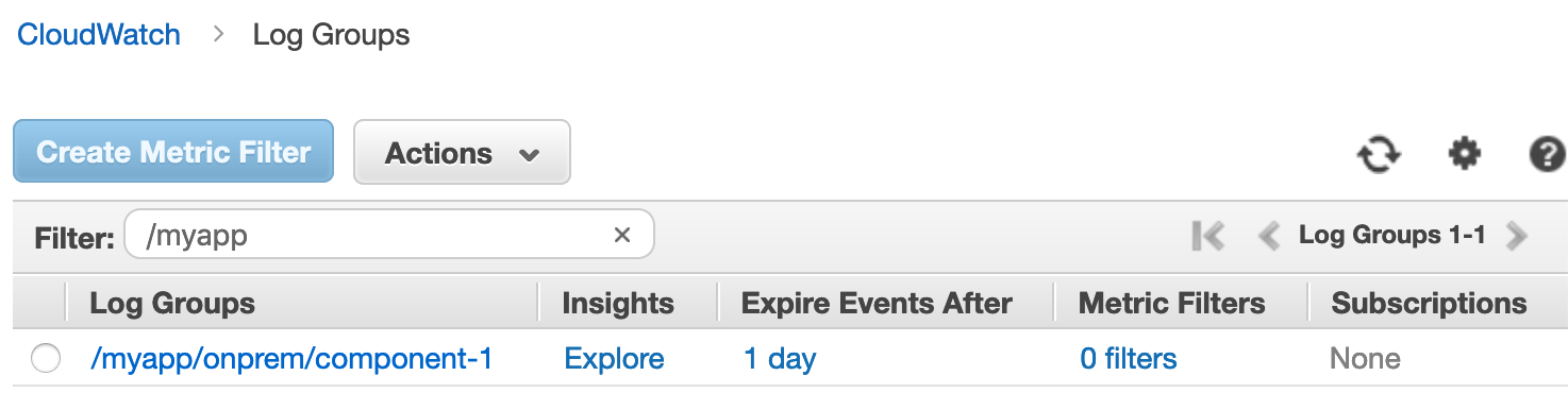 How To Use AWS CloudWatch With On-Premise Application Components ...
