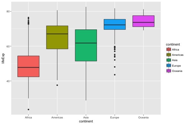 Ggplot2boxplotwithcolor — Python And R Tips