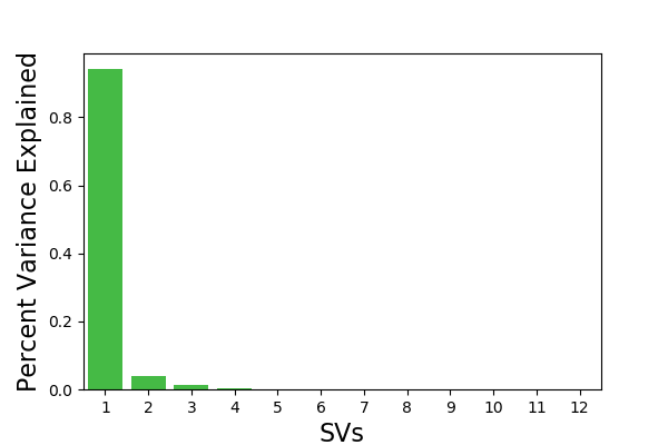 Singular Value Decomposition (SVD) in Python - Python and R Tips