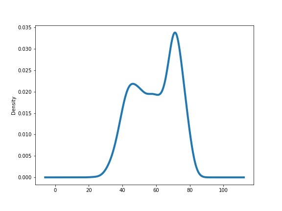11 Tips To Make Plots With Pandas Python And R Tips