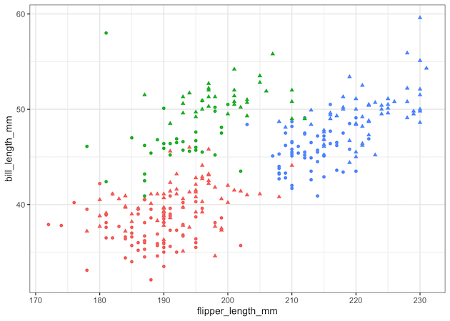 15 Tips to Customize lines in ggplot2 with element_line() - Python and ...