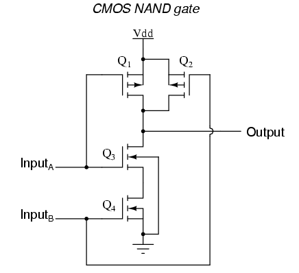 2 Input Nand Gate Cmos Schematic Diagram » Circuit Diagram