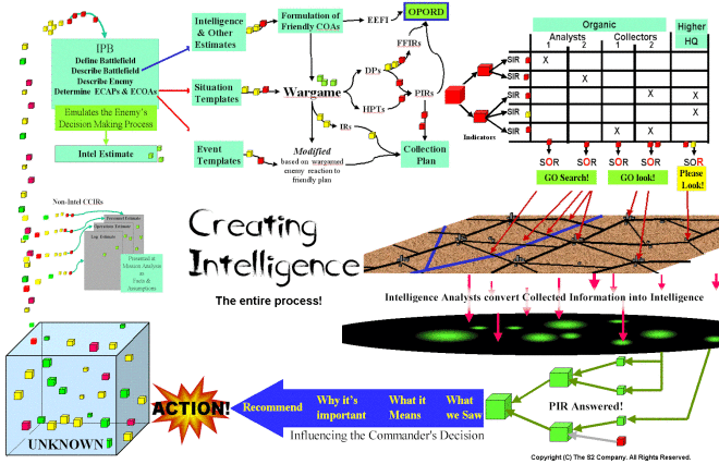 The Fusion Analyst: All Source Intelligence and Analysis | SOFREP