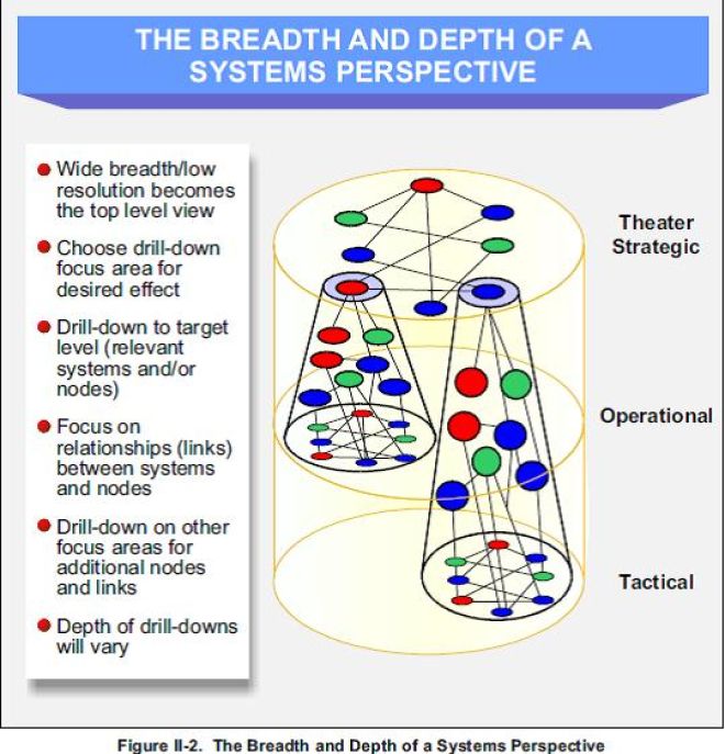 The Fusion Analyst: All Source Intelligence and Analysis | SOFREP