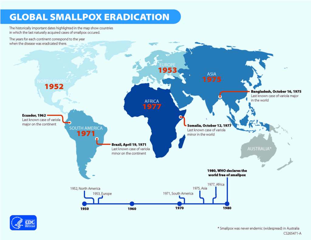 A brief history of smallpox | SOFREP