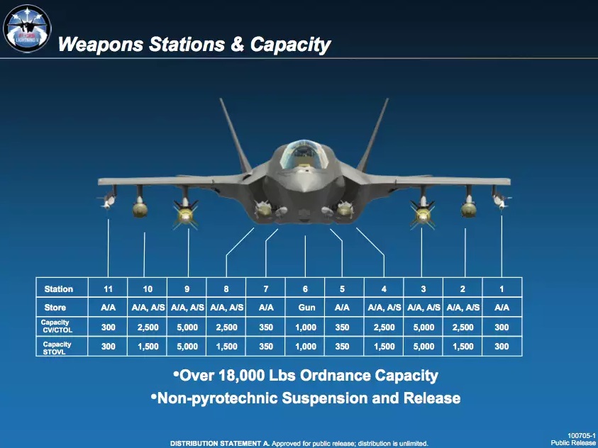 What exactly is the F-35 'Beast Mode' we keep hearing about? | SOFREP