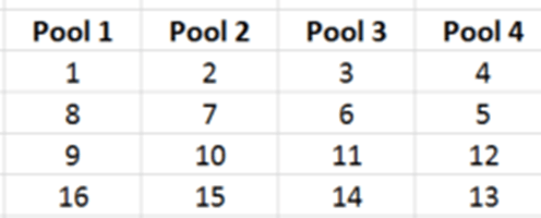 Weighted pool format for volleyball tournaments - Coaching Volleyball
