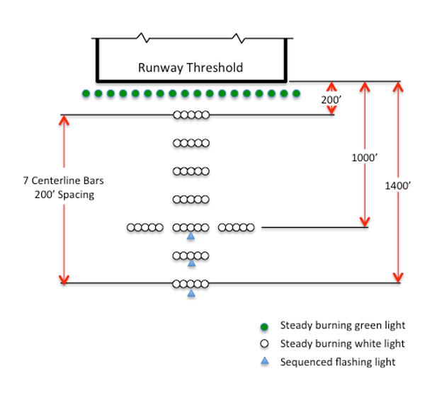 What Are The Lights On A Runway Called | Americanwarmoms.org