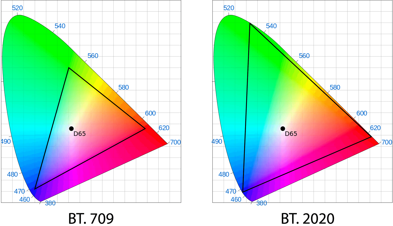 HDR, HDR10, HDR10+, HLG and Dolby Vision - Code Calamity