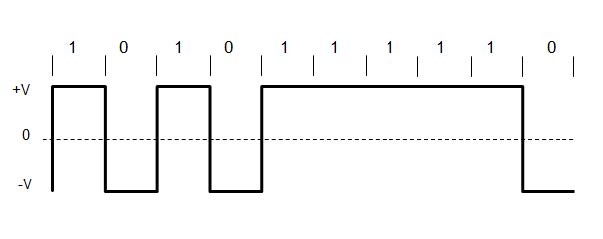 Codeforest Line Coding Schemes 4338