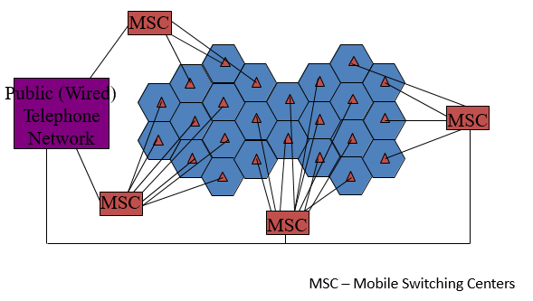 CodeForest | Cellular Network