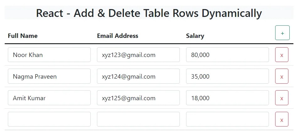Bootstrap Table Edit Delete Row | Elcho Table