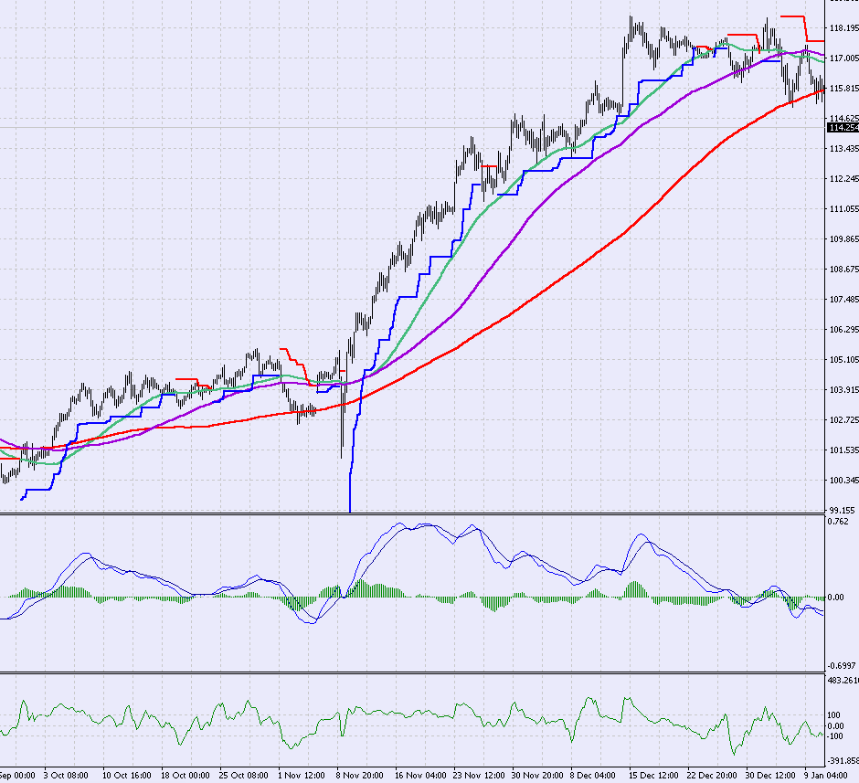Trailing stop in Forex - comparic.com