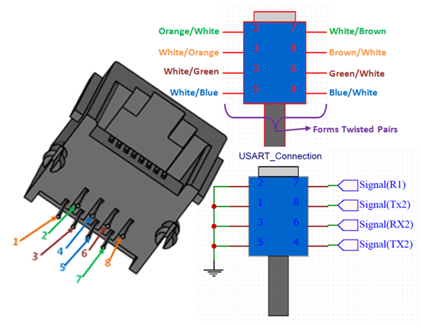 Ethernet Cable Connector Wiring Diagram - Wiring Draw
