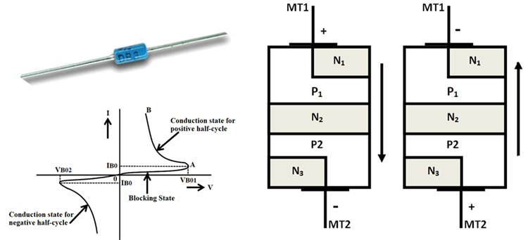 Circuit Diagram Of Light Dimmer Using Diac And Triac Circuit Diagram