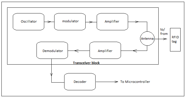 Rfid Tag Schematic Diagram