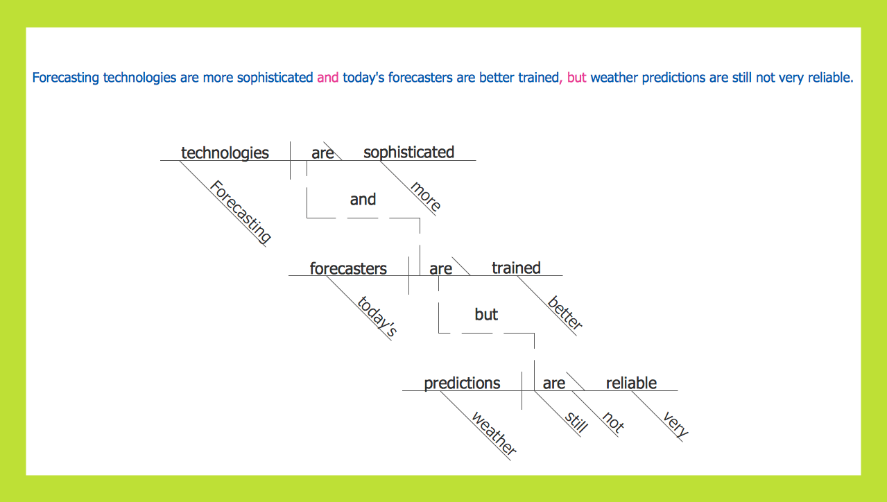 Schematic Examples Sentence » Wiring Diagram