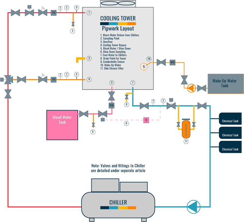 Schematic Diagram Water Cooled Chiller System