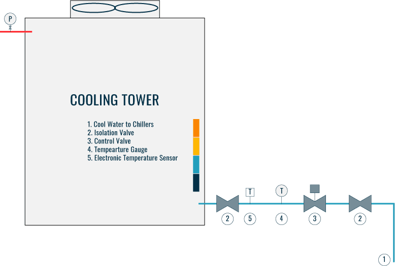 Cooling Tower Piping Schematic Diagram