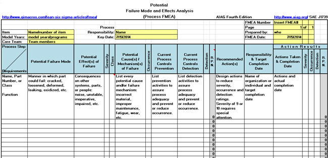 Aiag/Vda Fmea Excel Free - FMEA Excel template: Provides a very ...