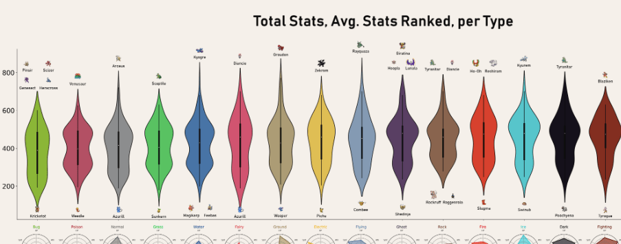7+ Pokemon Types Color Chart