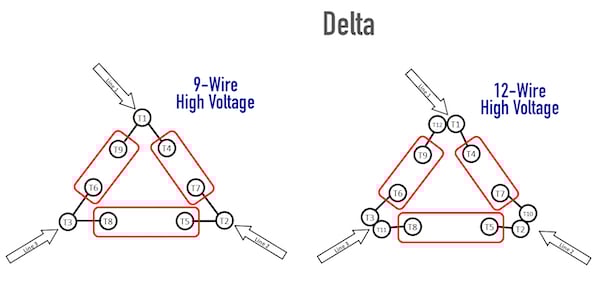 How To Wire A 3 Phase Motor With 9 Wires » Wiring Work