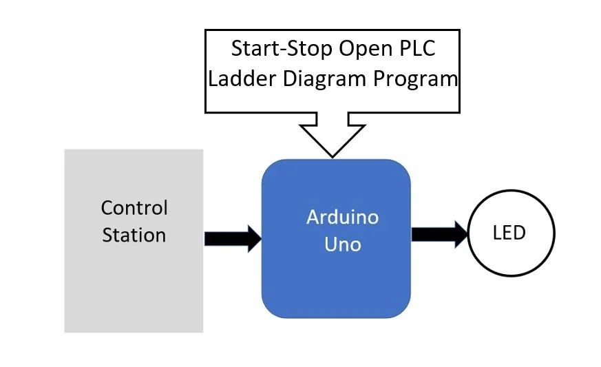 Plc Controller Schematic Diagram - Circuit Diagram