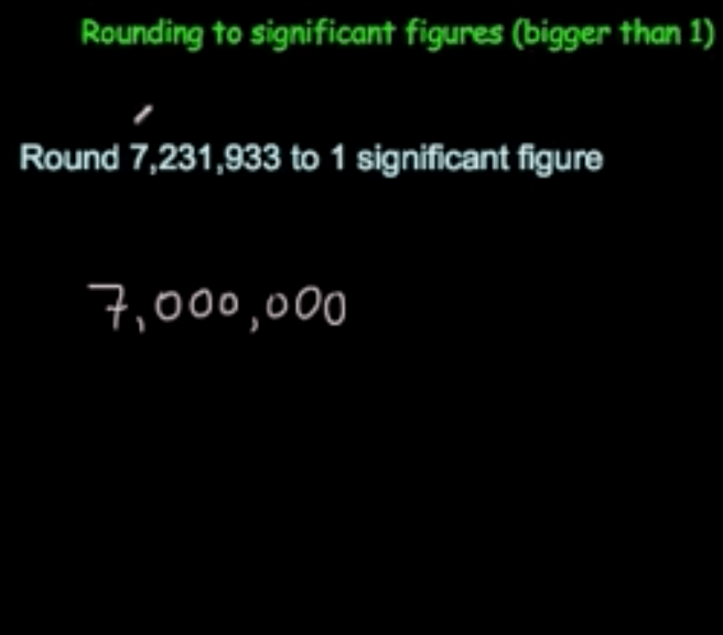 Rounding Significant Figures Video – Corbettmaths