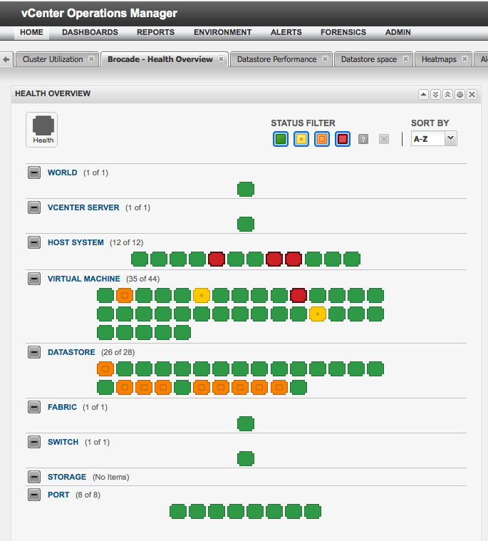 Brocade san switch show ip address - ascserf