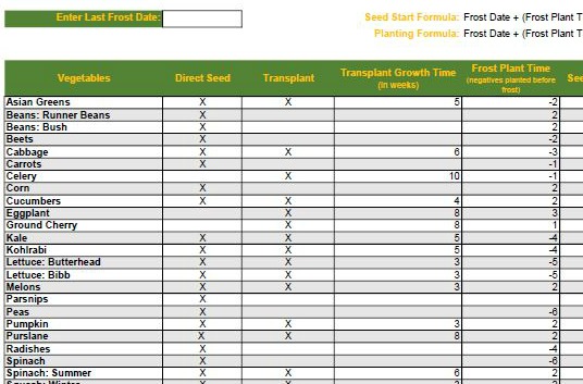 Seed Starting Template • The Reaganskopp Homestead