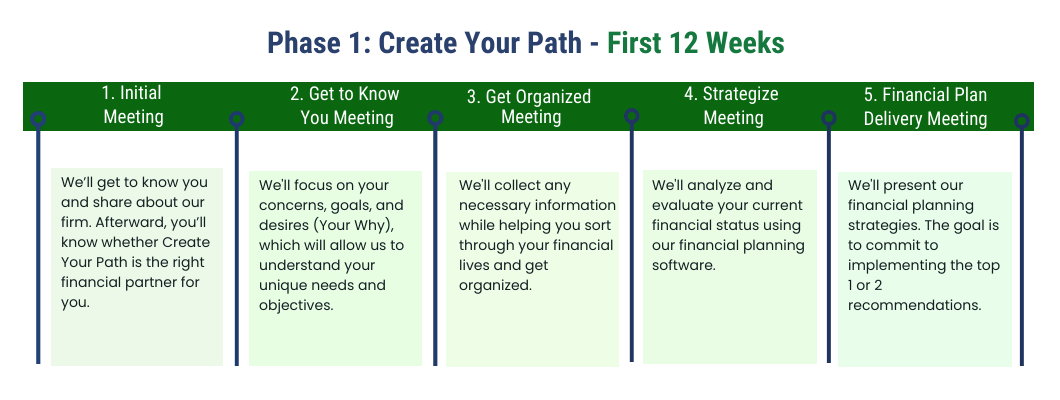 Create Your Path | Create Your Path