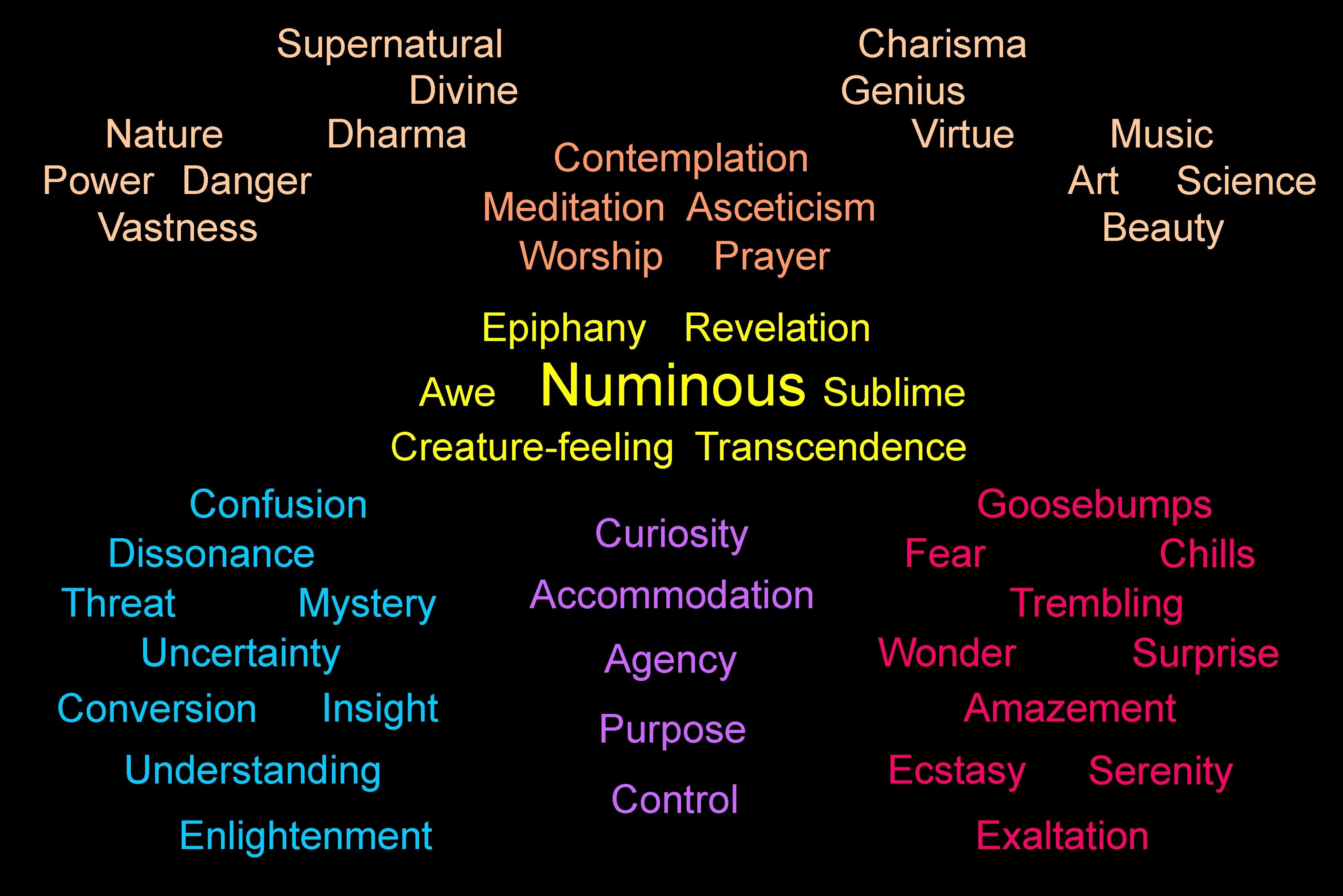 Numinous Experience | Creature and Creator