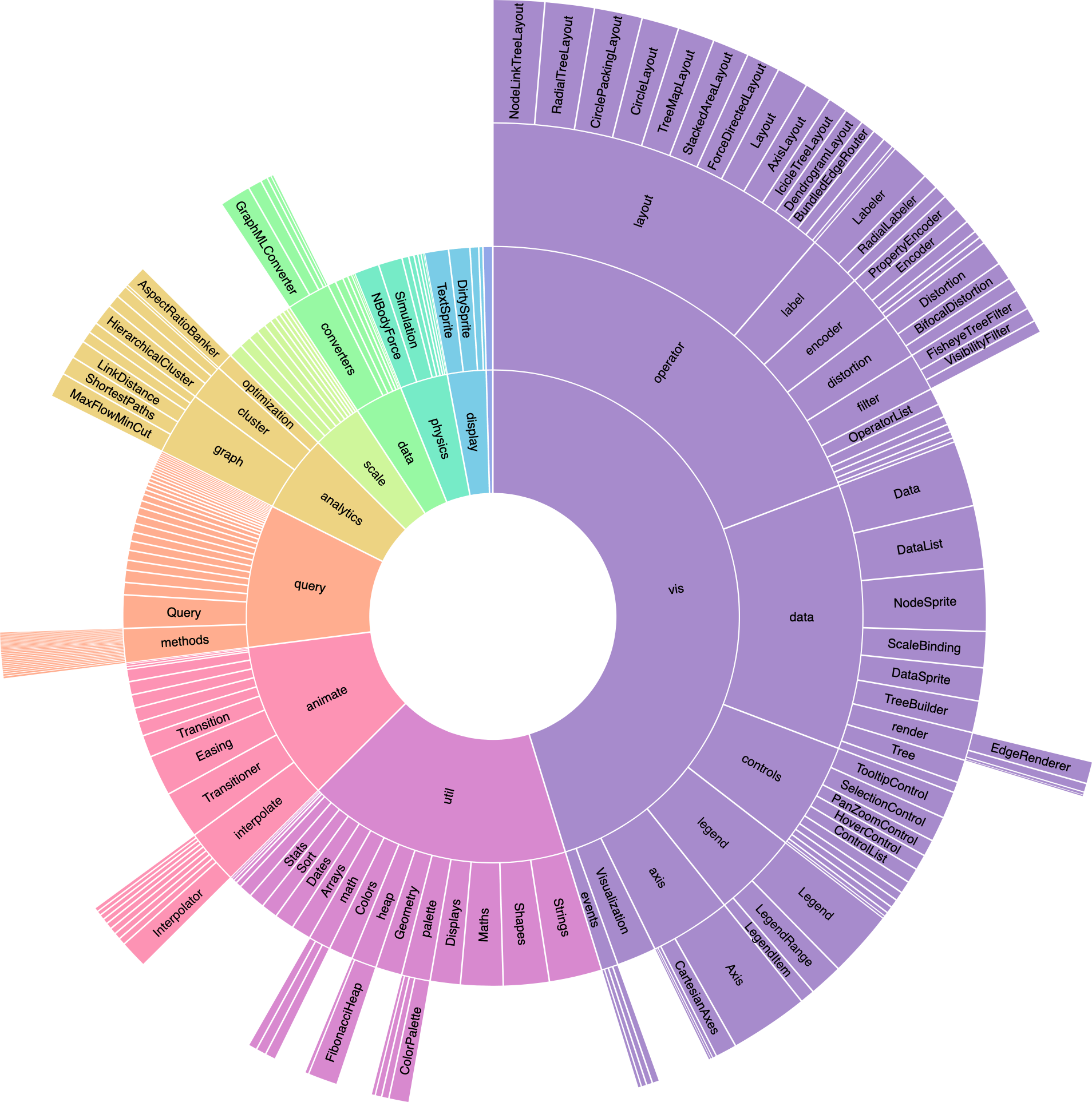 STRIDE-LM Threat Model – CSF Tools