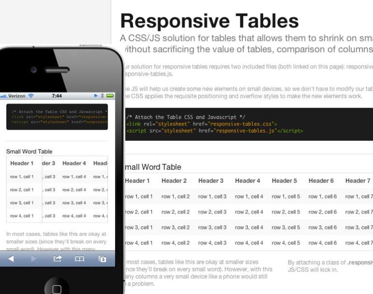 Responsive Data Table Roundup | CSS-Tricks