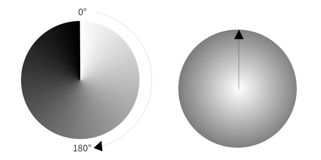 CSS Conic Gradient | CSS-Tricks